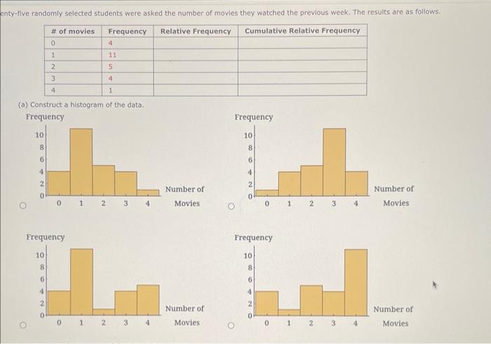 Solved (a) Construct a histogram of the data. Frequency(b) | Chegg.com