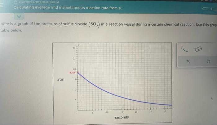 Solved Here is a graph of the pressure of sulfur dioxide | Chegg.com