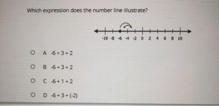 Solved Which expression does the number line illustrate? -10 | Chegg.com