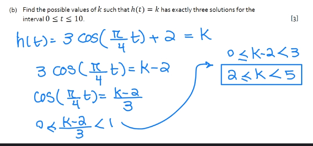 Solved (b) ﻿Find the possible values of k ﻿such that h(t)=k | Chegg.com