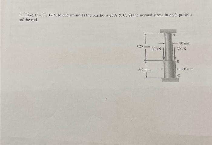 Solved 2. Take E=3.1GPa to determine 1) the reactions at | Chegg.com