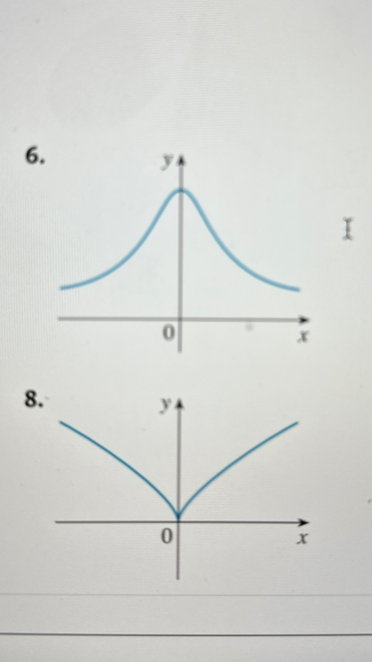 Solved Trace or copy the graph of the given function | Chegg.com