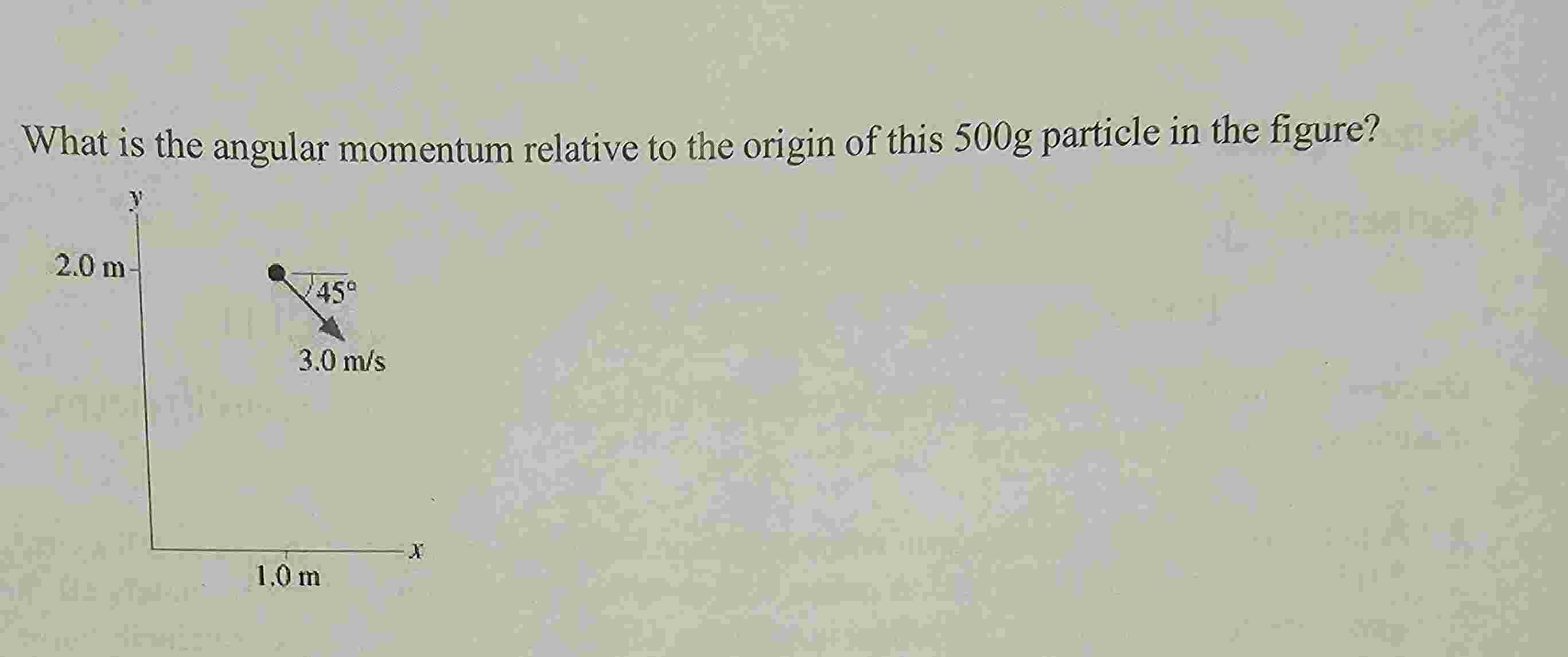 Solved What is the angular momentum relative to the origin | Chegg.com