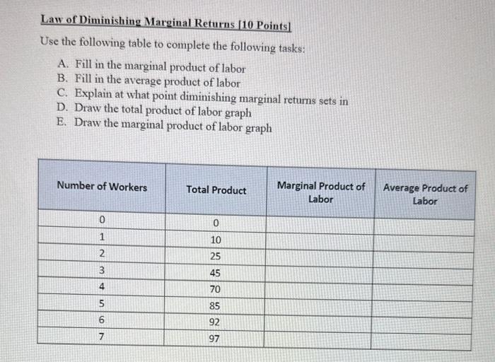 Solved Law of Diminishing Marginal Returns [10 Points] Use | Chegg.com