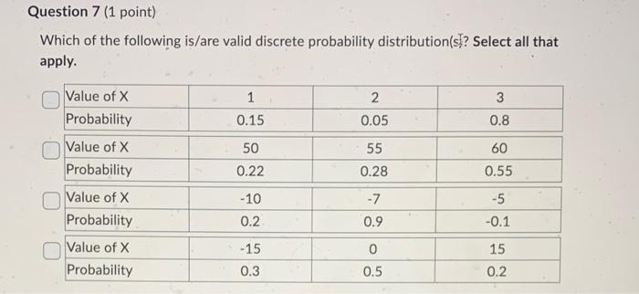 Solved Which of the following is/are valid discrete | Chegg.com