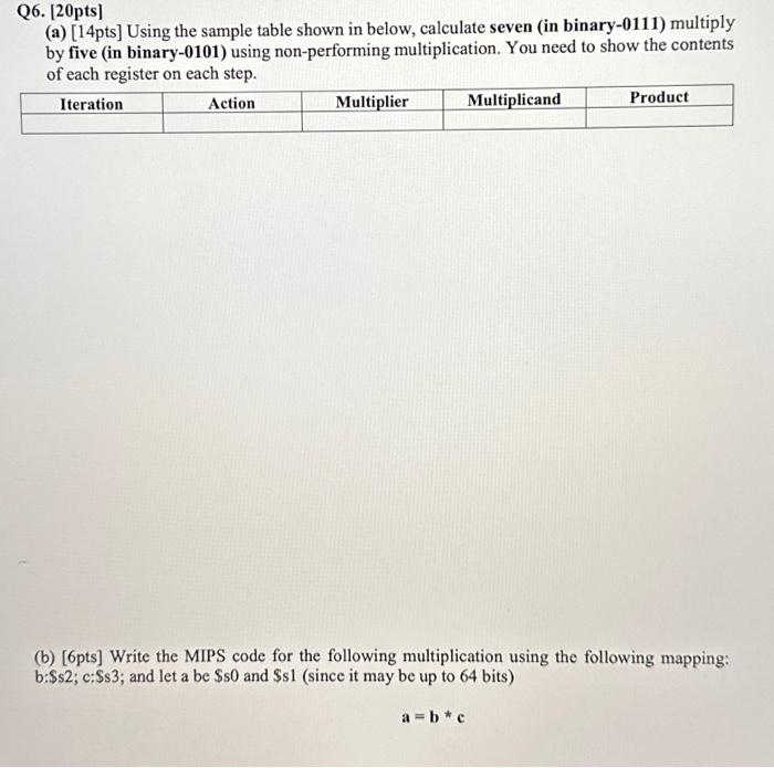 Solved Q6. [20pts] (a) [14pts] Using the sample table shown | Chegg.com