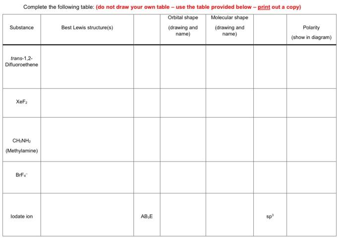 Solved Complete the following table: (do not draw your own | Chegg.com