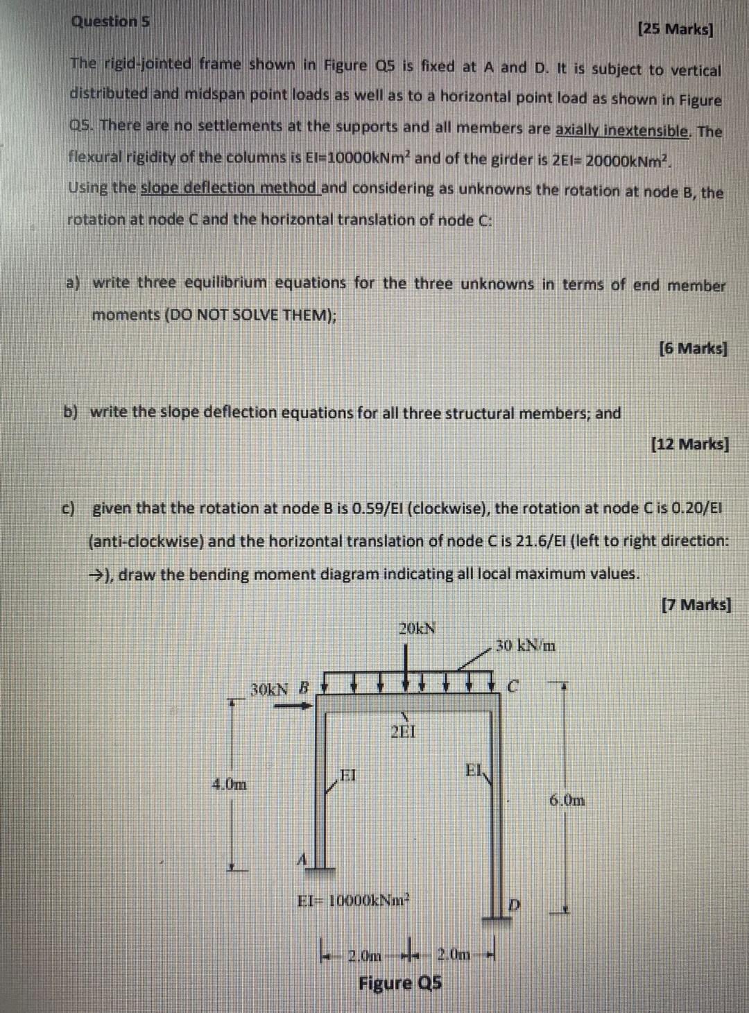 Solved Question 5 [25 Marks] The rigid-jointed frame shown | Chegg.com