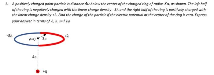 1. A positively charged point particle is distance 4a | Chegg.com