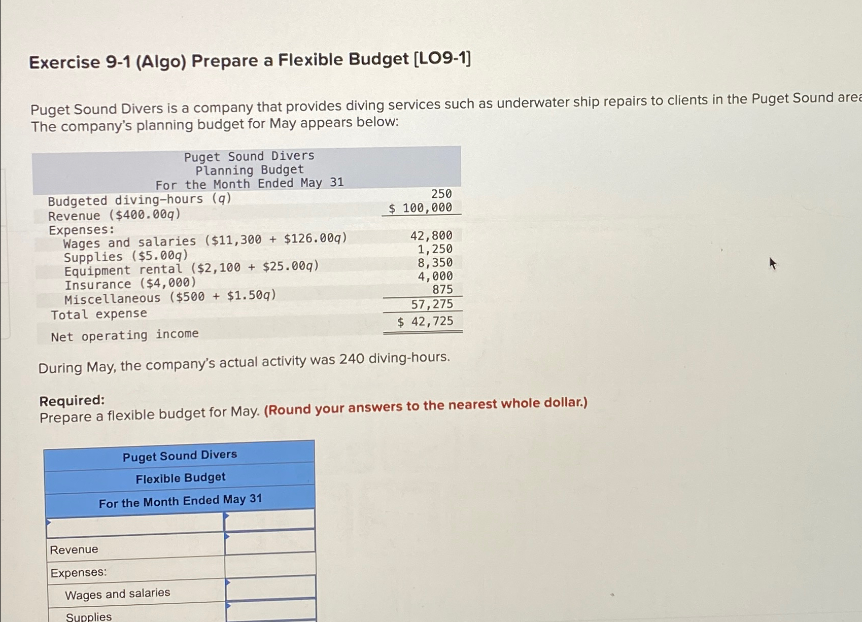 Solved Exercise 9-1 (Algo) ﻿Prepare a Flexible Budget | Chegg.com