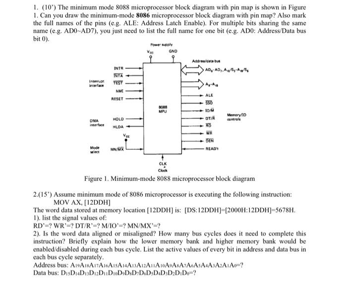 Solved 1 10 The Minimum Mode 8088 Microprocessor Block 