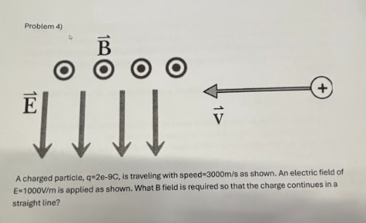 Solved A charged particle, q=2e-9C, is ﻿traveling with speed | Chegg.com
