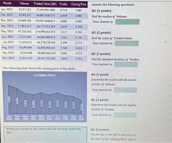 Solved The following chart shows the closing price of this | Chegg.com