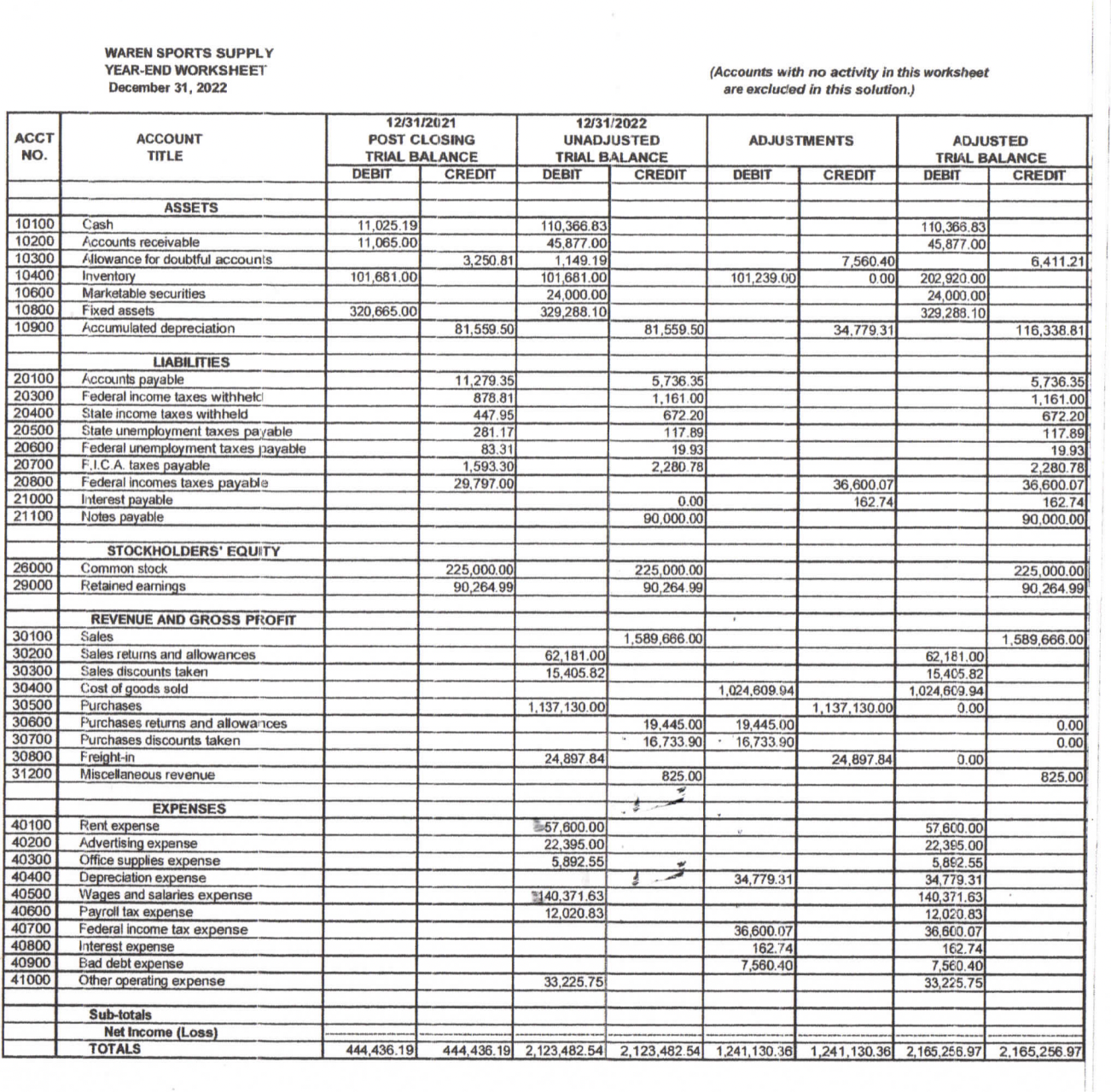 Solved Create a classified balance sheet, income statement, | Chegg.com