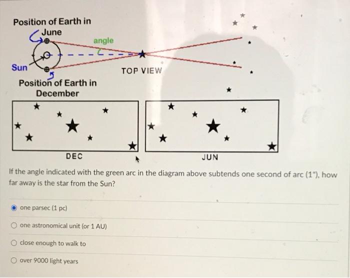 Solved Position of Earth in June angle TOP VIEW Sun 55 | Chegg.com