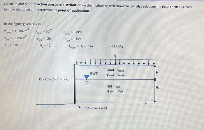 Solved Calculate and plot the active pressure distribution | Chegg.com
