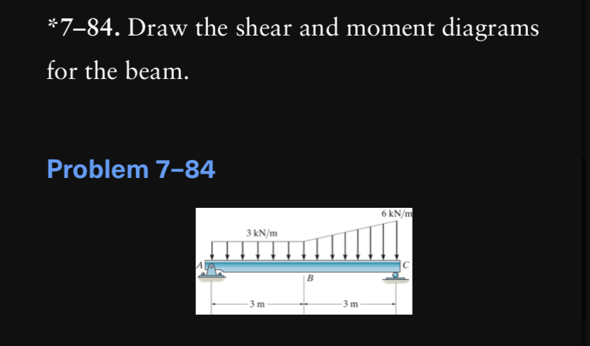 Solved **7-84. ﻿Draw the shear and moment diagrams for the | Chegg.com