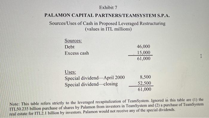 PALAMON CAPITAL PARTNERS/TEAMSYSTEM S.P.A. We want to | Chegg.com