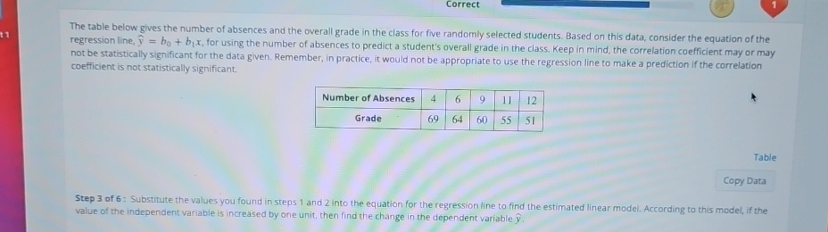 Solved CorrectThe table below gives the number of absences | Chegg.com