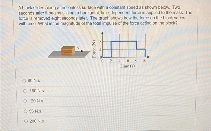 Solved A block slides along a frictionless surface with a | Chegg.com