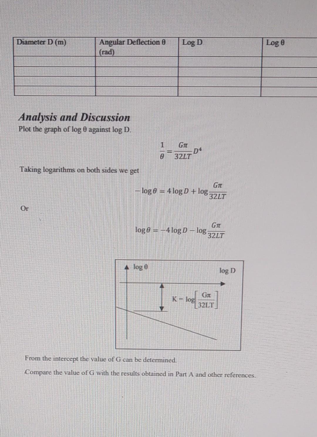 Solved MM/CV211-Solid Mechanics 1 Lab 3 - Torsion Experiment | Chegg.com
