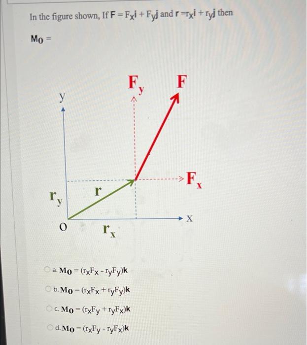 Solved In the figure shown, If F=Fxi + Fyj and r =Txi +Tyj | Chegg.com