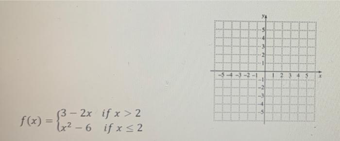 Solved Graph the function. Be sure to indicate any missing | Chegg.com