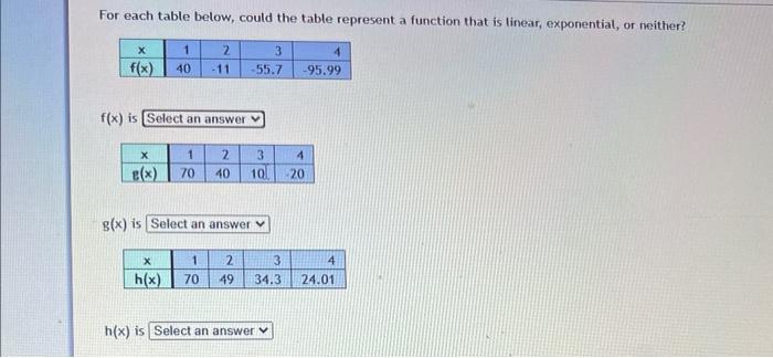 Solved For each table below, could the table represent a | Chegg.com