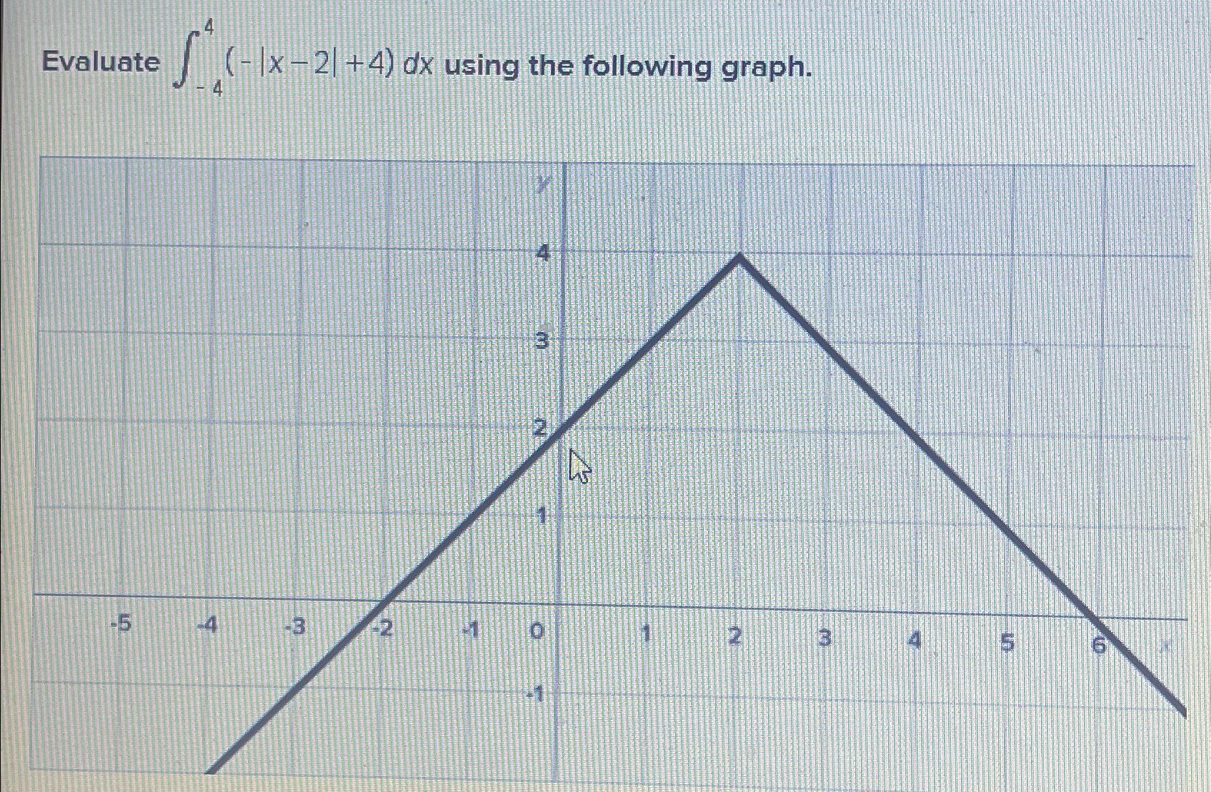 Solved Evaluate ∫-44(-|x-2|+4)dx ﻿using the following graph. | Chegg.com