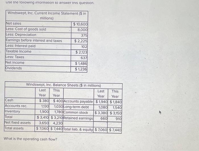 Solved Use the rollowing intormation to answer this | Chegg.com