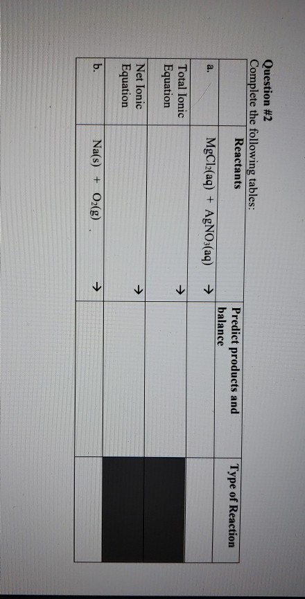 Solved Question #2 Complete the following tables: Reactants | Chegg.com