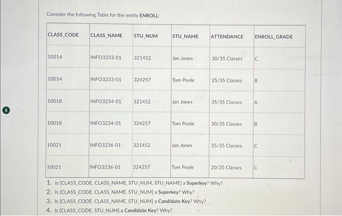 Solved Consider the following Table for the entity ENROLL: | Chegg.com