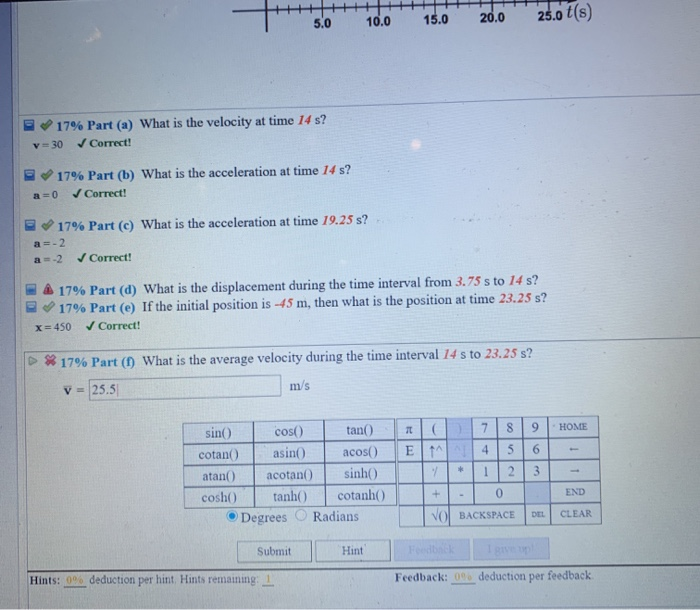 Solved (14%) Problem 2: A detailed graph of velocity versus | Chegg.com