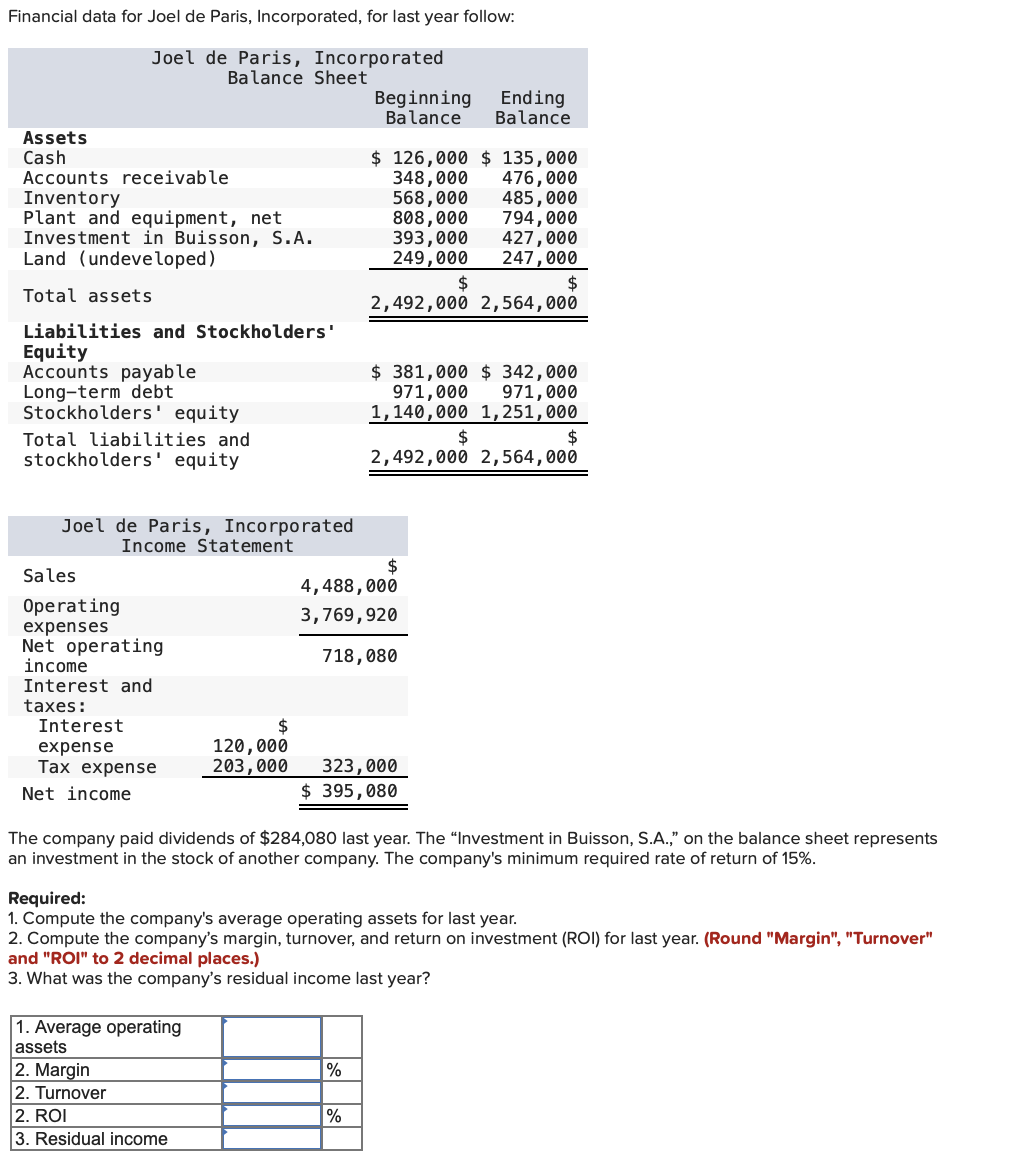 Solved Financial data for Joel de Paris, Incorporated, for | Chegg.com