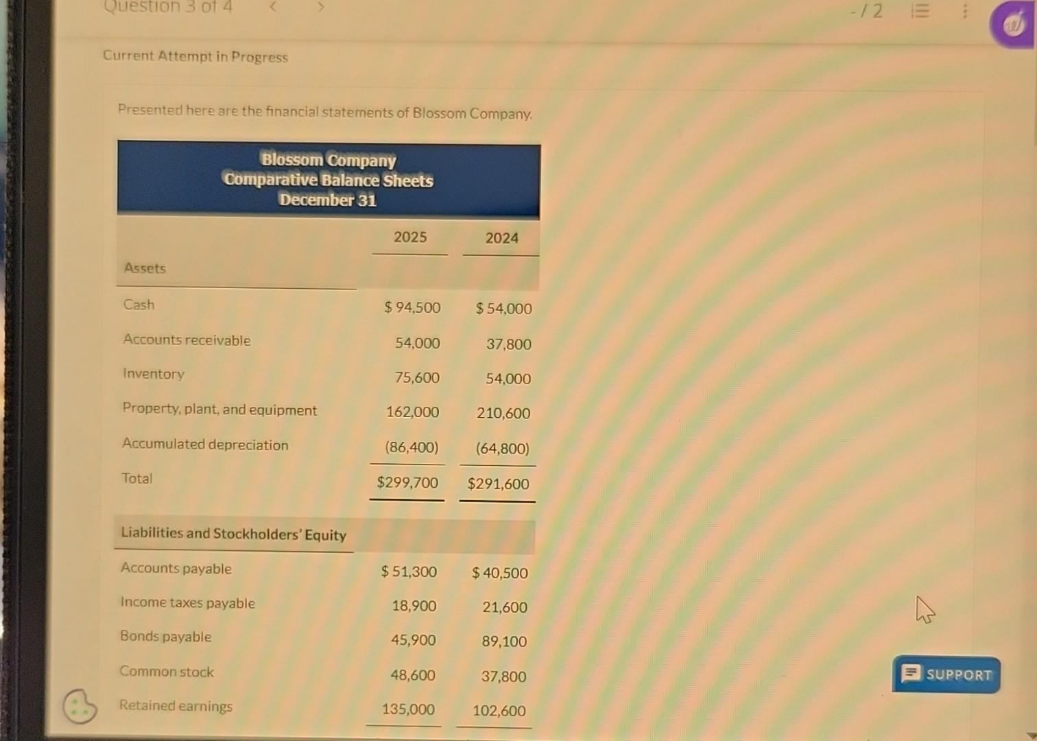 Solved Comparative Balance Sheets December | Chegg.com