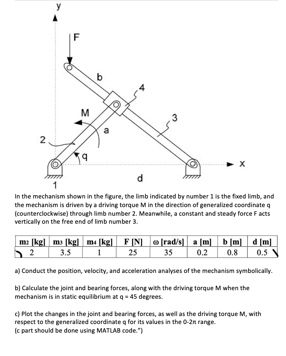 Solved In the mechanism shown in the figure, the limb | Chegg.com