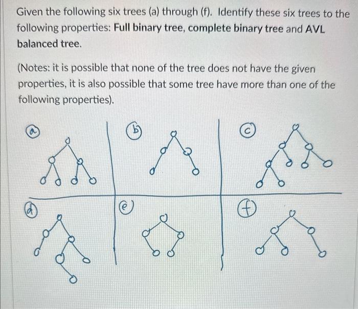 Solved Given the following six trees (a) through (f). | Chegg.com