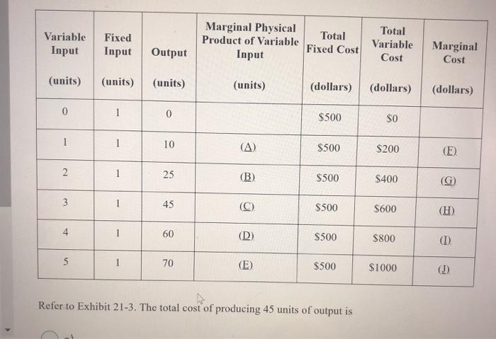Solved Cost D 0 Quantity of Output Refer to Exhibit 21-4. | Chegg.com