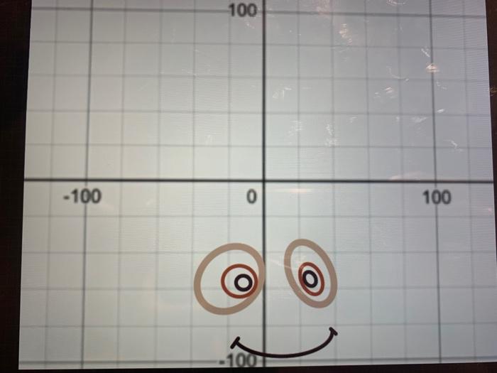 give equations for the following smiley face. keep | Chegg.com