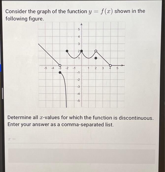Solved Use the following graph of the function f to | Chegg.com