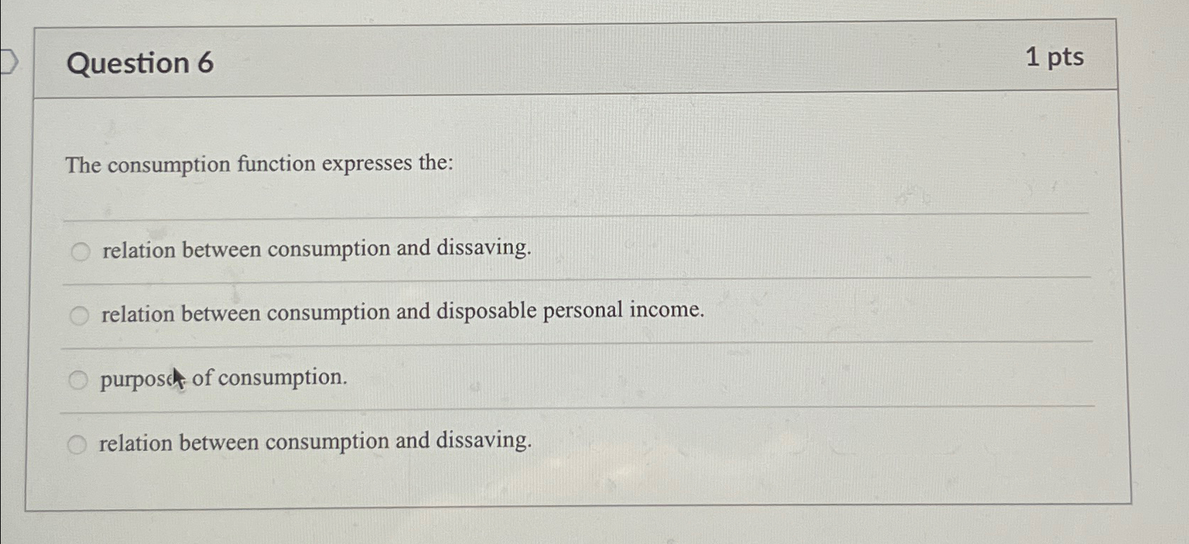 Solved Question 61ptsThe consumption function expresses | Chegg.com