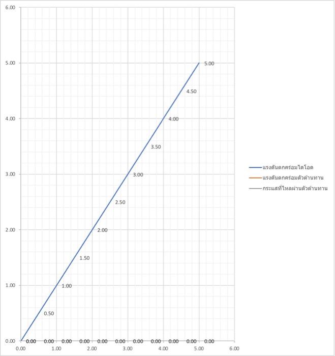 Solved Please summarize or conclusion the experiment : | Chegg.com