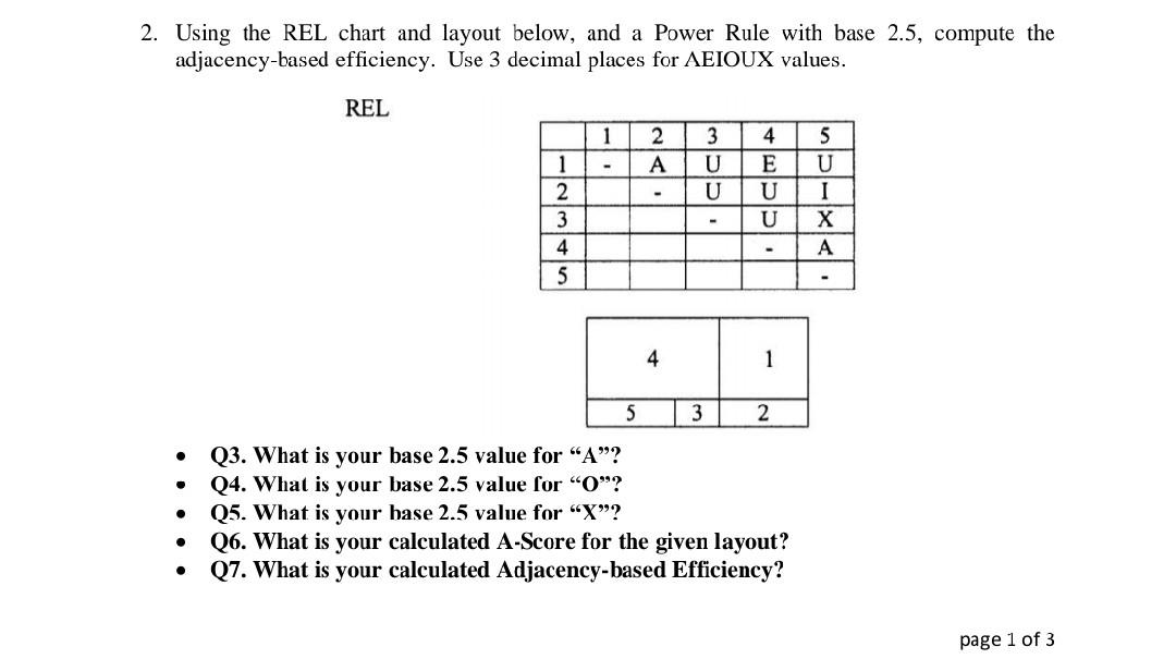 Solved 2. Using the REL chart and layout below, and a Power | Chegg.com