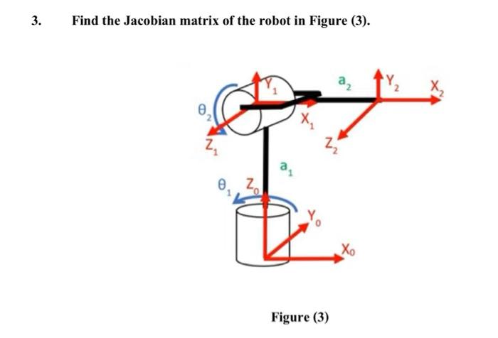 Solved 3. Find the Jacobian matrix of the robot in Figure | Chegg.com