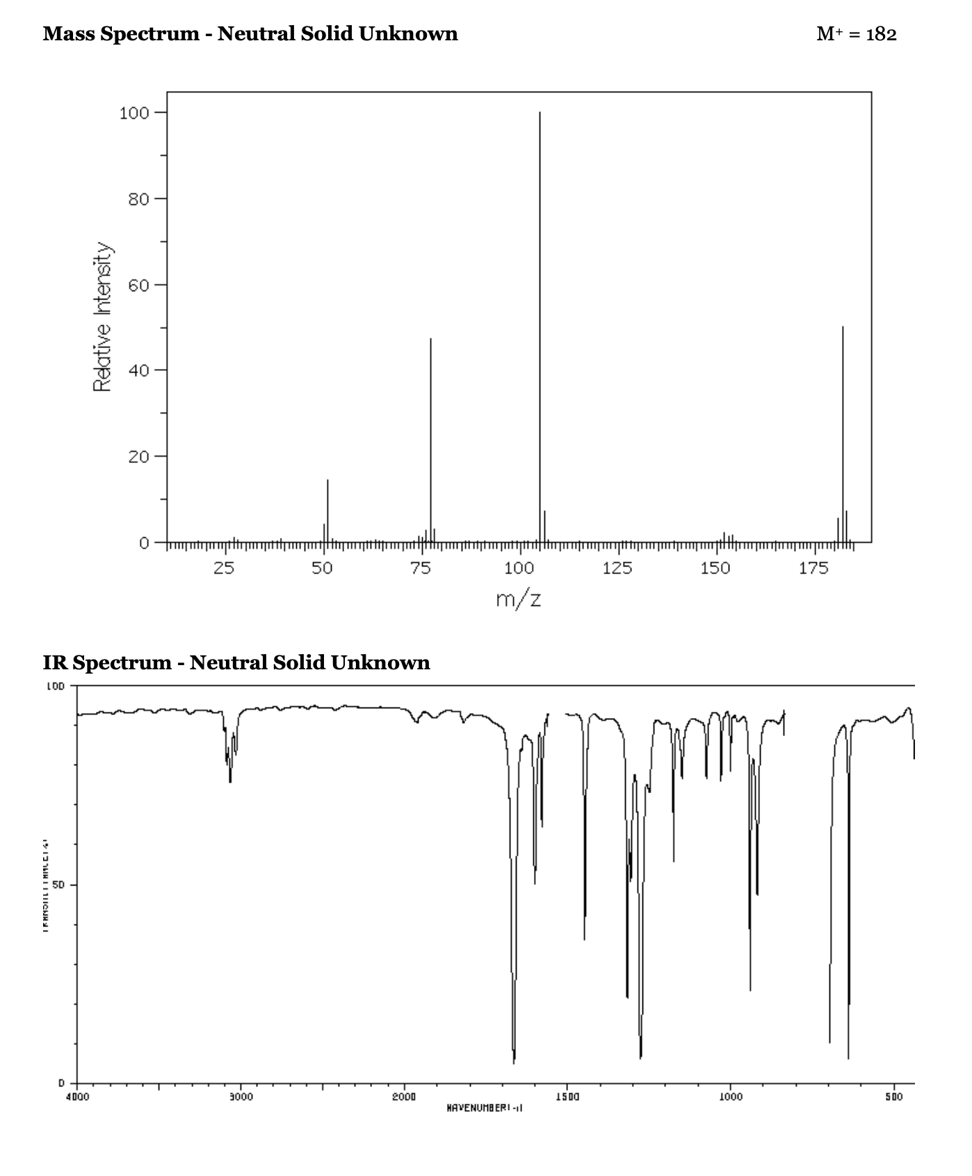 Solved Can someone help me ﻿get the compound or ﻿molecular | Chegg.com