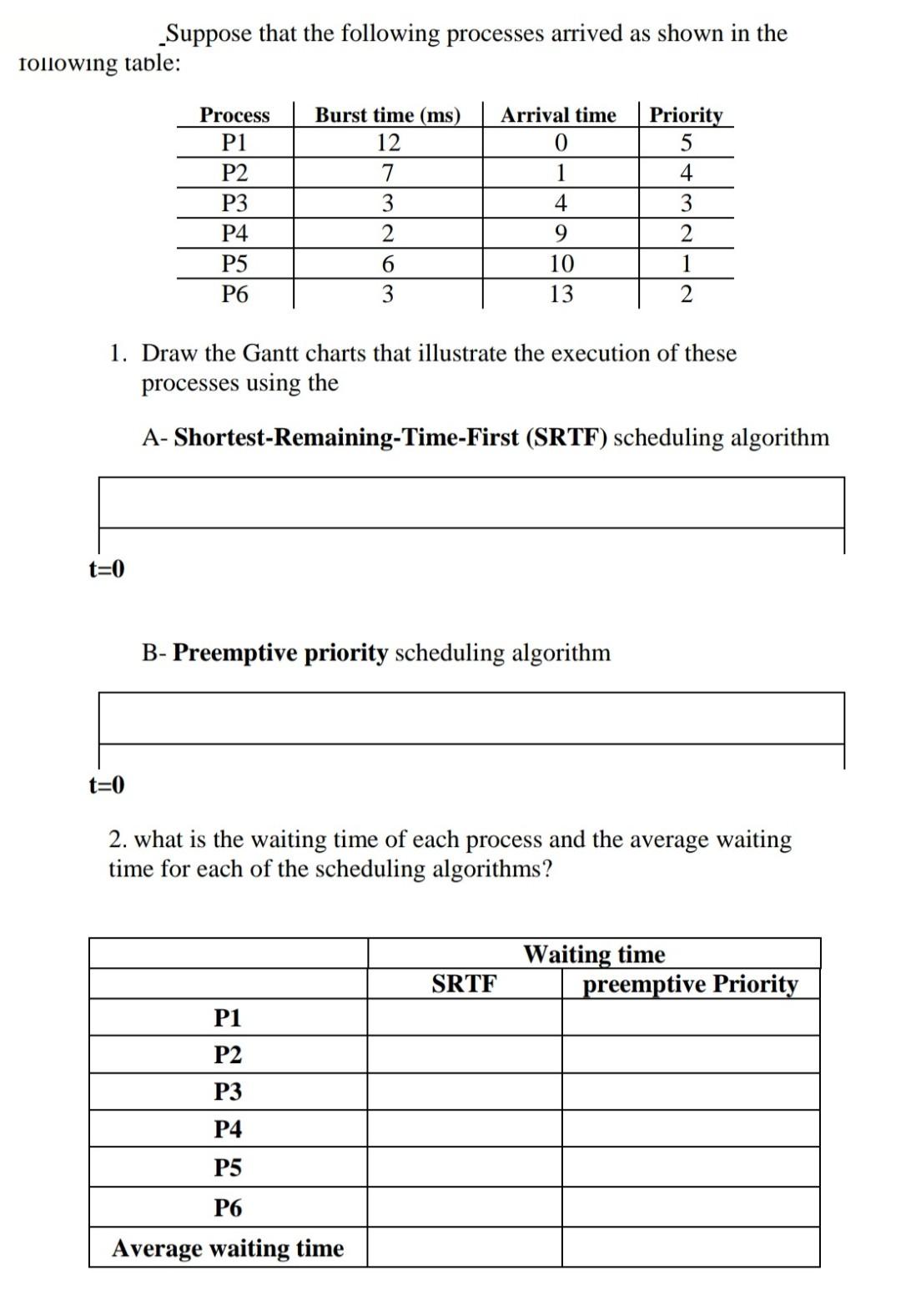 Solved Suppose that the following processes arrived as shown | Chegg.com