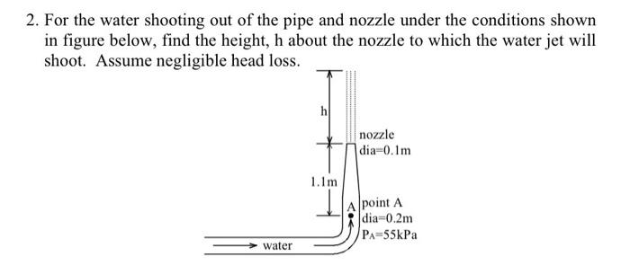 Solved 2. For the water shooting out of the pipe and nozzle | Chegg.com