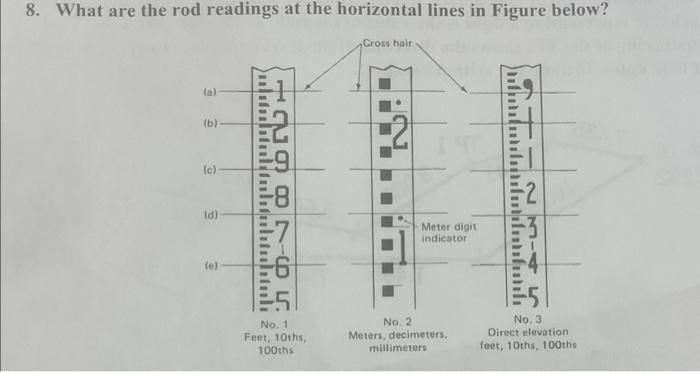 Solved 8. What are the rod readings at the horizontal lines | Chegg.com