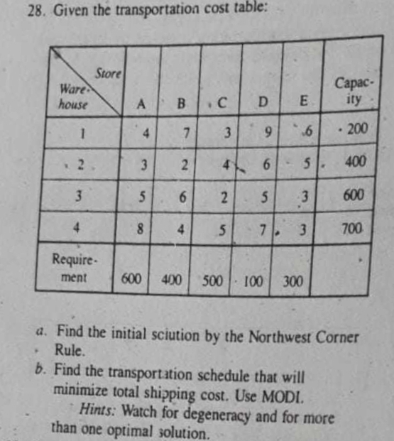 Solved Given the transportation cost | Chegg.com