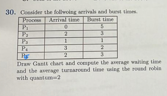 Solved Consider the follwoing arrivals and burst | Chegg.com
